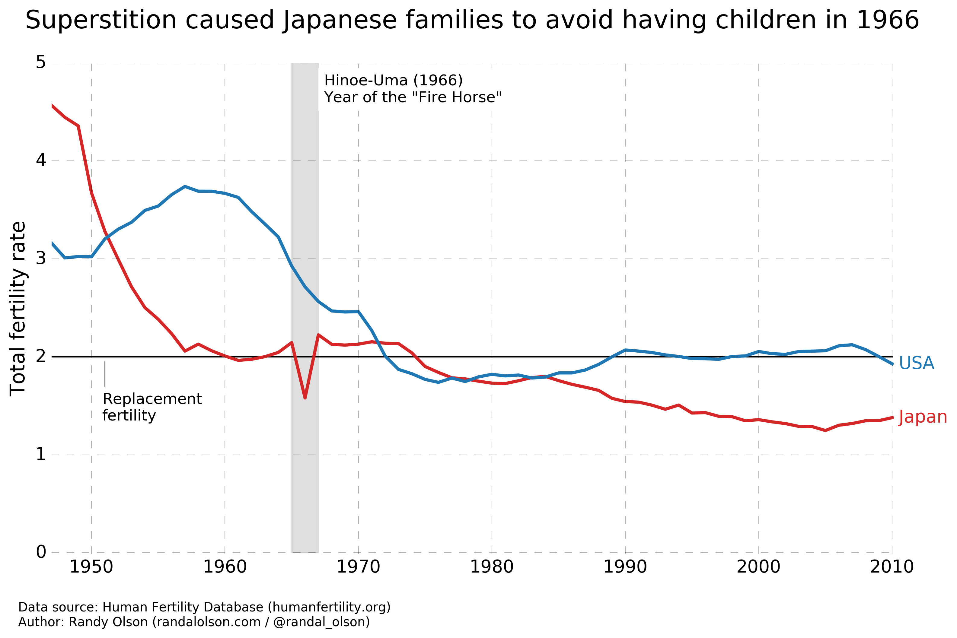 Why Did So Many Japanese Families Avoid Having Children In 1966 Dr